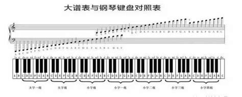 音符与钢琴琴键对应图琴键对应音符电子琴琴键36键对应图大山谷图库