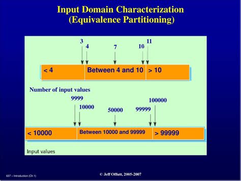 Introduction To Software Testing Chapter 1 Ppt Download