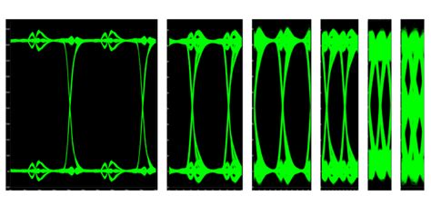 How Testing The Memory PHY Is Changing And How Introspect Can Help Introspect Technology