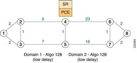 Segment Routing Configuration Guide For Cisco Ncs 560 Series Routers Ios Xr Release 7 5 X