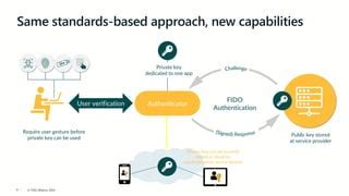 Fido Alliance Osaka Seminar Overview Pdf