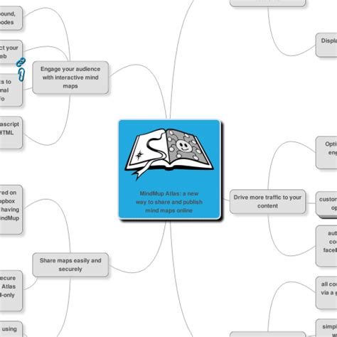 Mindmup Mind Map Online