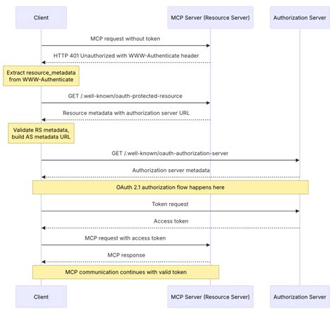 How Plotly Ai Revolutionizes The Dashboard Development Process Open World News