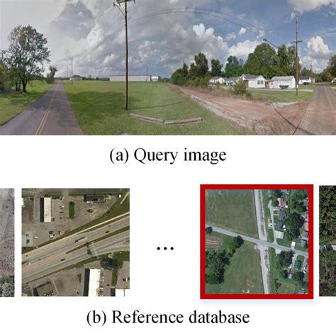 Illustration Of Ground To Aerial Cross View Geolocalization Task