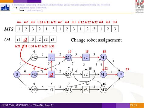ppt simultaneous scheduling of machines and automated guided vehicles