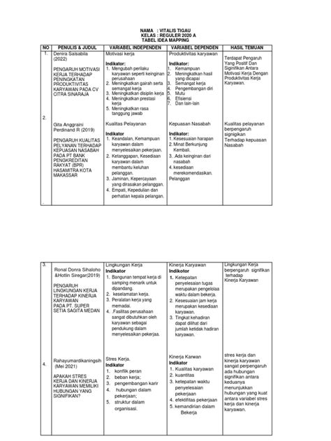 Tabel Idea Mapping Nama Vitalis Tigau Jadi Pdf