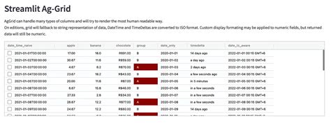 使用 Aggrid 增强您的 Streamlit 表格：高级提示和技巧python源码技巧大全 Csdn专栏