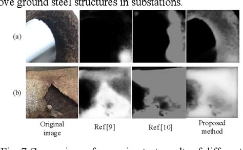 Figure From Corrosion Detection Method Of Substation Aboveground