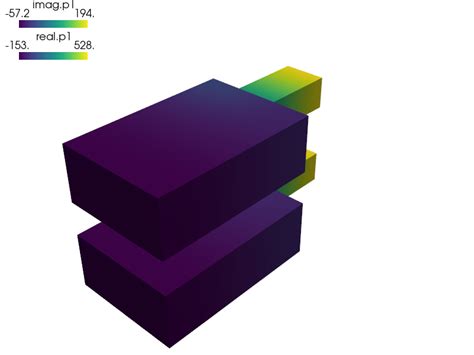 acoustics vibro acoustic3d py — sfepy version 2024 1 documentation