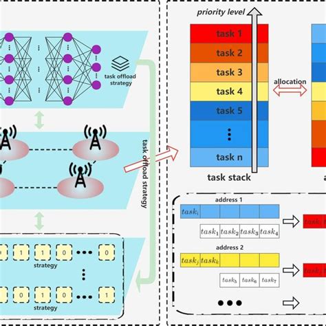 Algorithm 2 Resource Allocation Algorithm Download Scientific Diagram