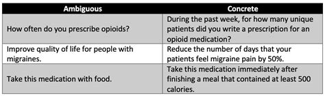 Ambiguity Examples