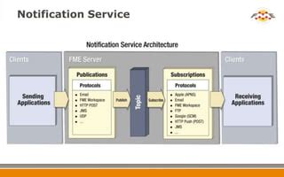 Lightning Talk FME Server PPT