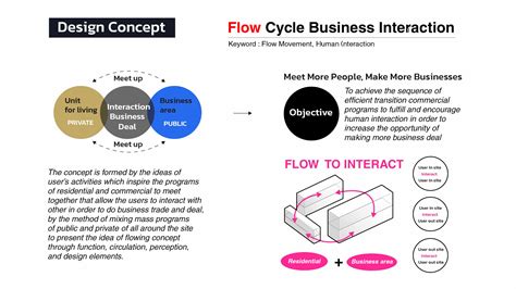 Thesis Mixed Use Vertical Living Soad School Of Architecture And Design