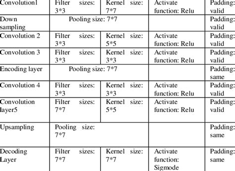 The Structure Of Each Spare Autoencoder Download Scientific Diagram