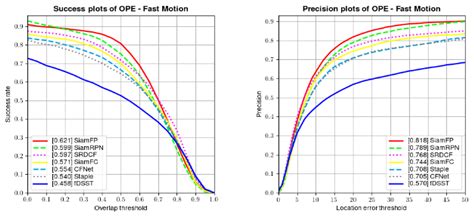Applied Sciences Free Full Text Real Time Object Tracking Algorithm