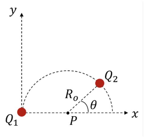 Solved Two Point Charges Q Nc And Q Nc Are Chegg