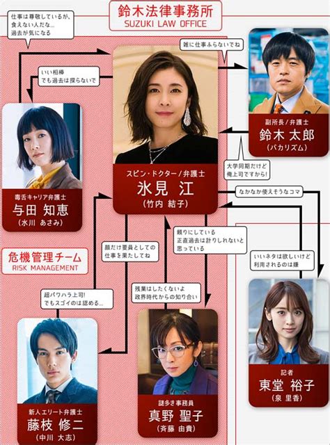 『スキャンダル専門弁護士 Queen』第2話視聴率大コケ。竹内結子の主演で期待も…つまらないドラマと厳しい感想 今日の最新芸能ゴシップ