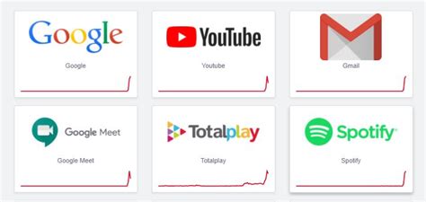 انخفاض هائل في الخدمات جوجل، سبوتيفي، يوتيوب، من بين المتضررين Infobae