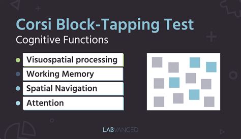 corsi block tapping test from cubes to online design research