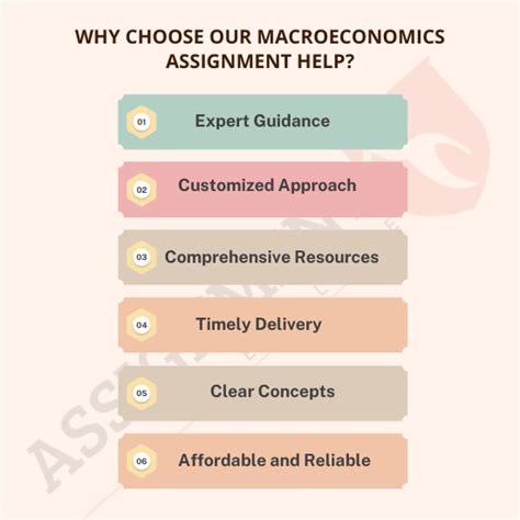 Macroeconomics Assignment Help Up To 30 Discount TheAssignmentHelpline