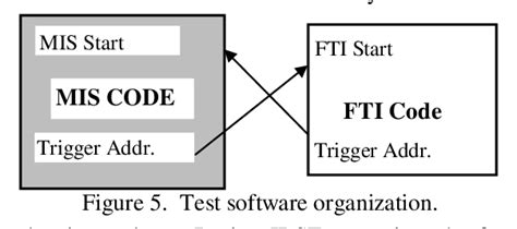 figure 1 from instruction randomization self test for processor cores