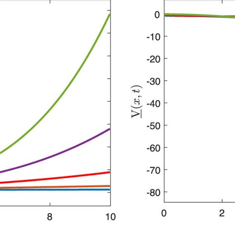 Five Terms Fuzzy Approximate Solutions At Various Fractional Order