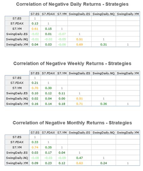 SwingDaily ES YM NQ ER