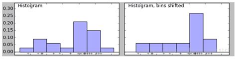 机器学习算法（二十一）：核密度估计 Kernel Density Estimationkde Csdn博客