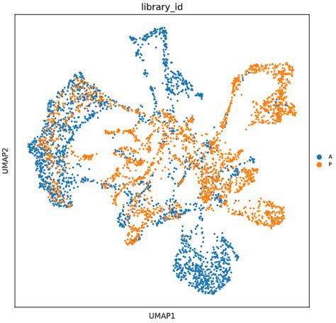 空间转录组实战03 整合 Csdn博客