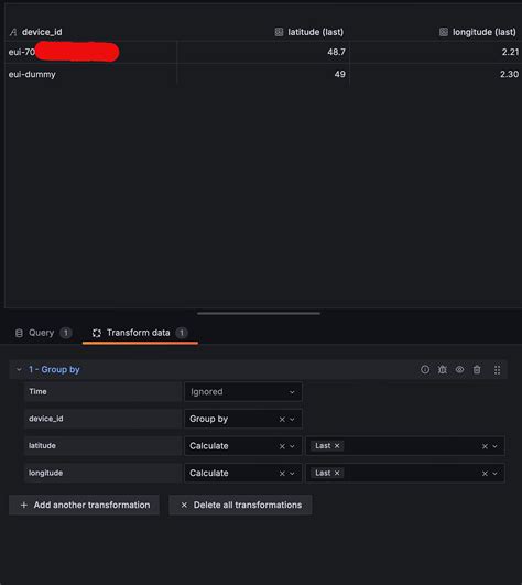 Cant Get Geomap To Display Data From Influx Geomap Panel Grafana Labs Community Forums