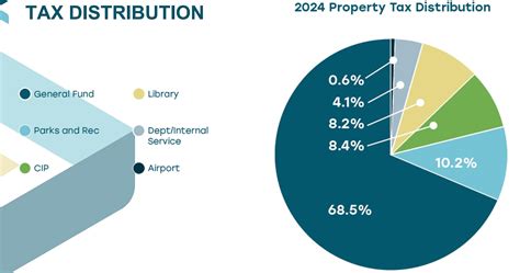 Rochester City Council To Vote On Preliminary Tax Levy Hike