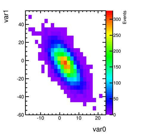 Tutorial V Plotting With Root And Mpl Artus Analysisartus Github Wiki