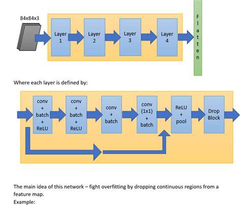 GitHub NawrasAbb Prototypical Networks And Few Shot Learning