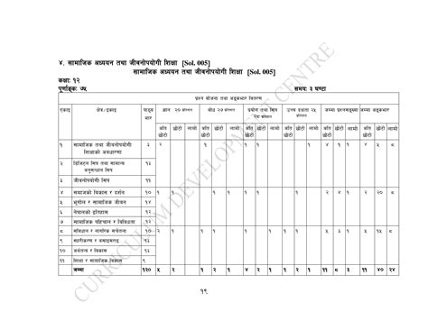 Class 12 Social Model Question 2080 Pdf Download The Sr Zone