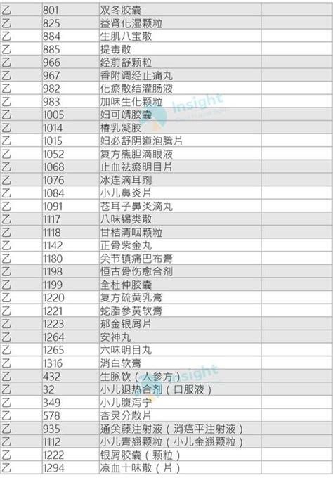 2019医保目录调入调出品种、企业分析（附企业名单）手机新浪网