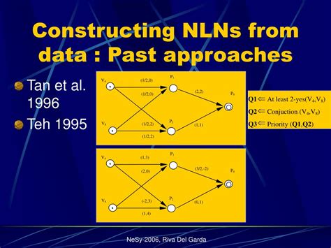 PPT Active Sonar Target Identification Using Evolutionary Neural Logic Networks PowerPoint