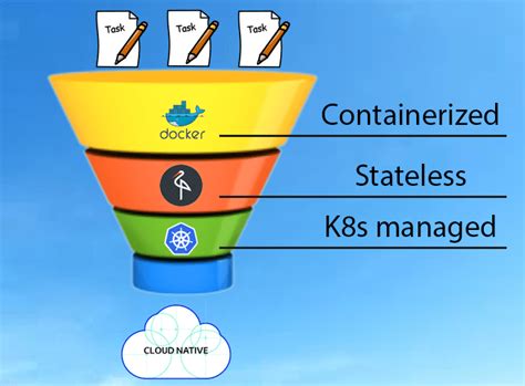 Making Long Running Sitemap Generation Kubernetes Friendly Using K8s