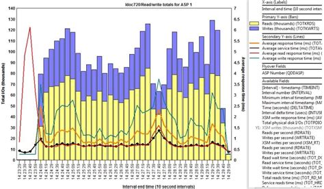 IBM I Performance Optimization Improving Application Response Times