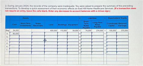 P2 2 Algo ﻿determining Financial Statement Effects