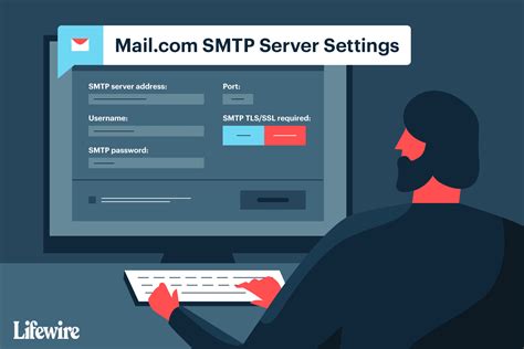 Here Are The SMTP Settings You Need To Set Up Mail Com