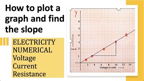 How To Plot A Graph And To Find Slope Voltage Current Resistance