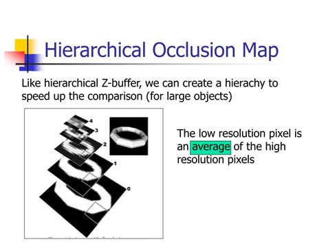 Ppt Hierarchical Occlusion Map Powerpoint Presentation Free Download