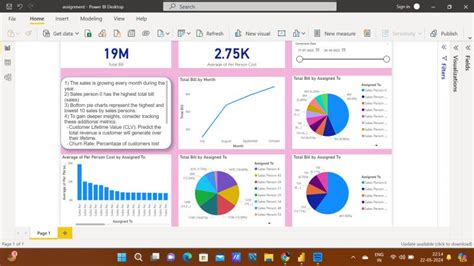 Introducing Power Bi Dashboard For Sales Sneha Choubey Posted On The Topic Linkedin
