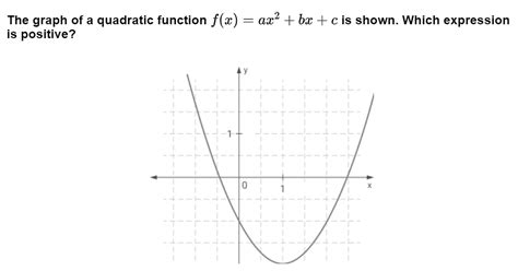 Solved The graph of a quadratic function f x ax² bx c Chegg