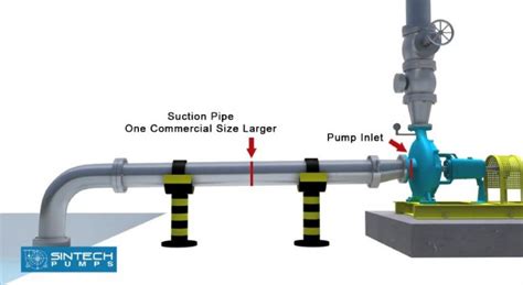 Guide For Installing Centrifugal Pumps Sintech Pumps