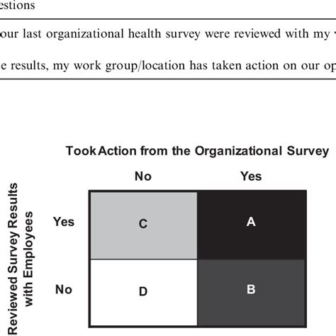 Survey Outcome Matrix Group Composition Download Scientific Diagram