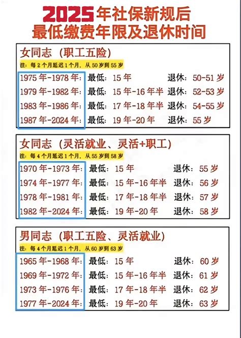 2025年退休与2024年退休 抖音