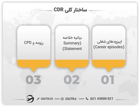 راهنمای نوشتن CDR استرالیا برای سال 2025