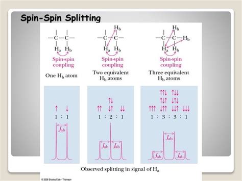 Nmr Spin Spin Coupling Pptx Chemistry Science