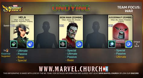 Undying Marvel Church